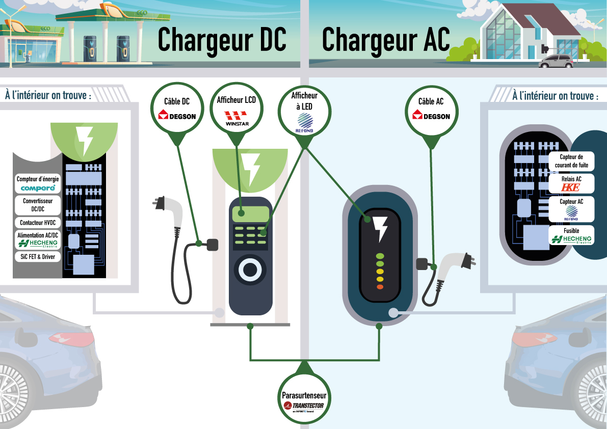 Concevez votre station de recharge avec les produits ES France