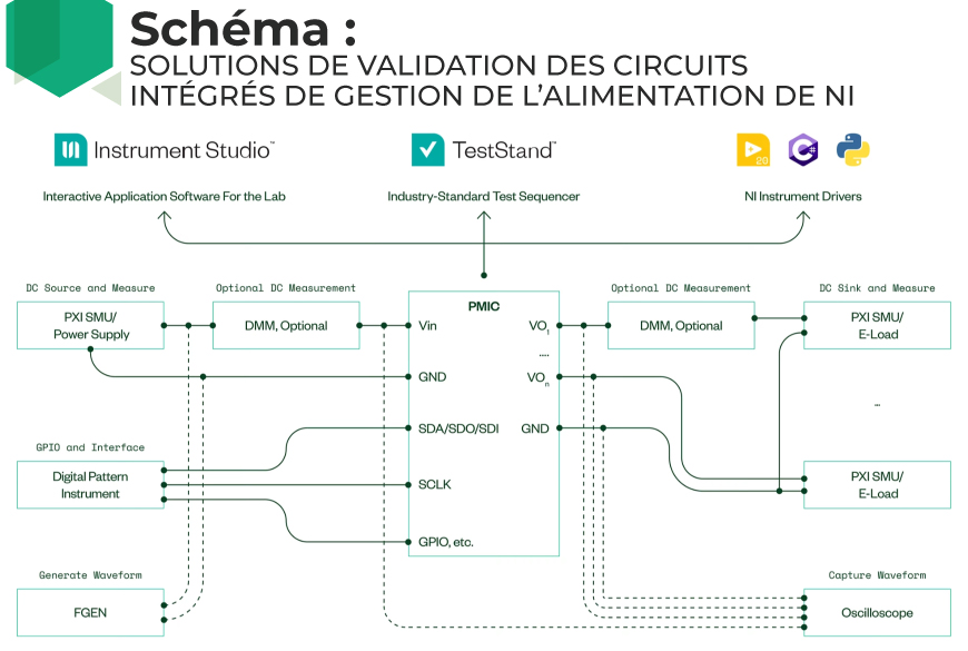 Validez rapidement vos circuits intégrés de gestion de la puissance (PMIC)