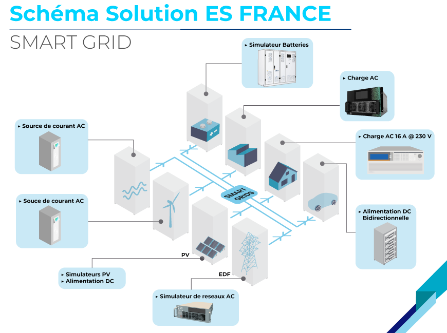 ES Solution : Smart Grid - ES France