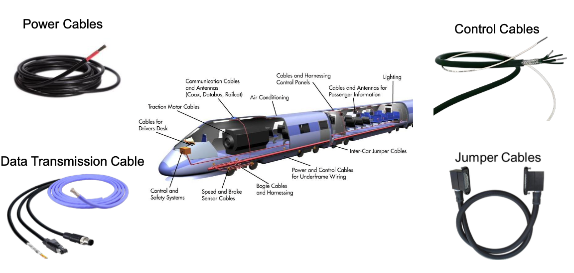 Câble Radox EN pour Applications Ferroviaires De Communication ...