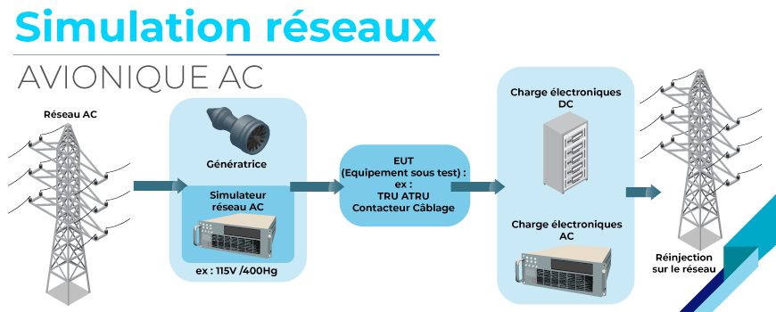 ES SOLUTION : Avionique / Aéronautique - ES France