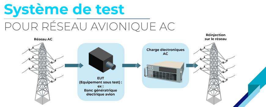 ES SOLUTION : Avionique / Aéronautique - ES France