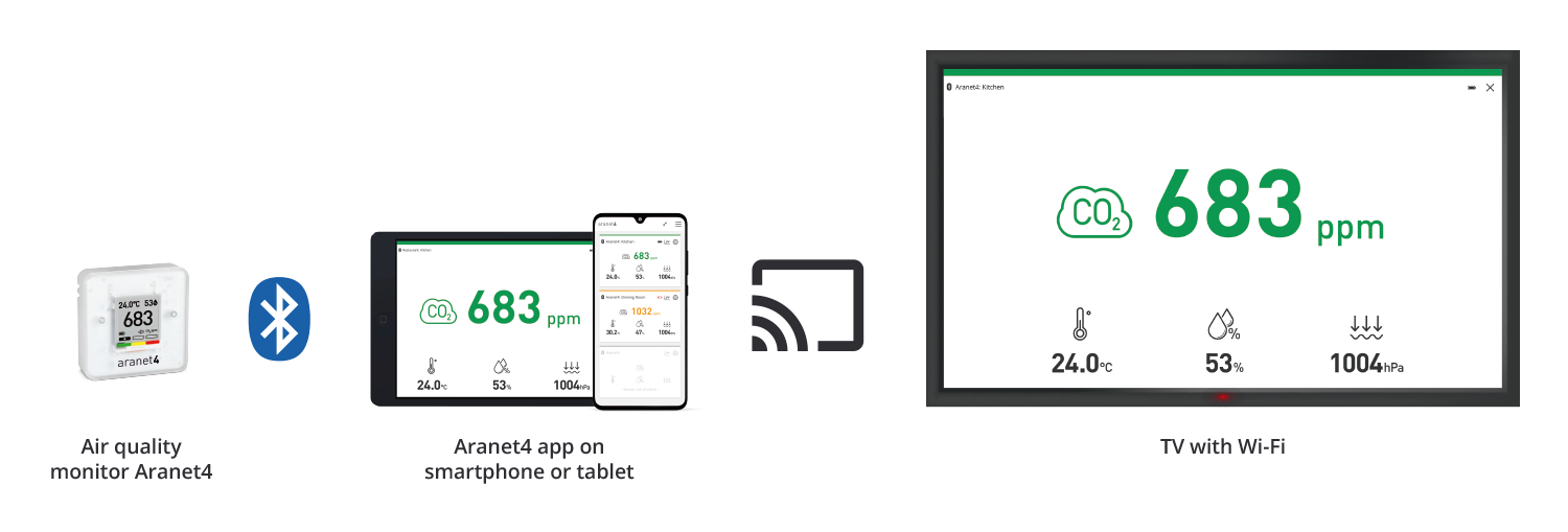 Capteur de CO2, température, humidité relative et pression ...