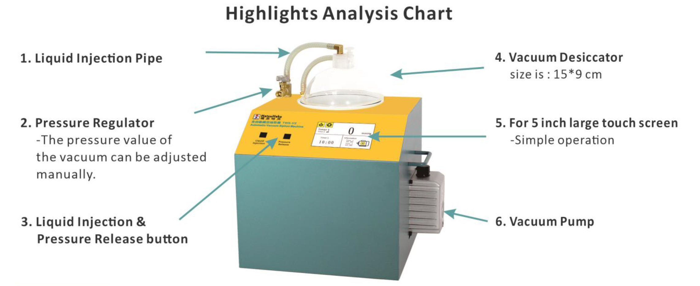 Machine automatique de vide avec siphon : TWS-V2 | MATSUHAKU